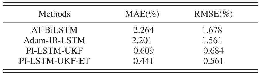 PINN+LSTM大突破！中科院一区＆二区get，满足课题需求！_pi-lstm-CSDN博客