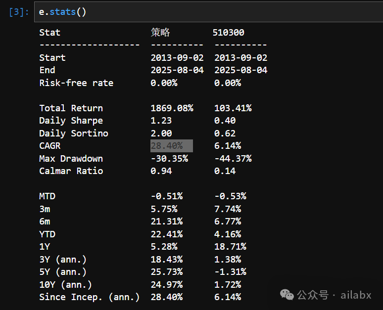 年化30%ETF轮动策略的notebook代码，基于backtrader通用模板，附python代码_backtrader轮动交易-CSDN博客