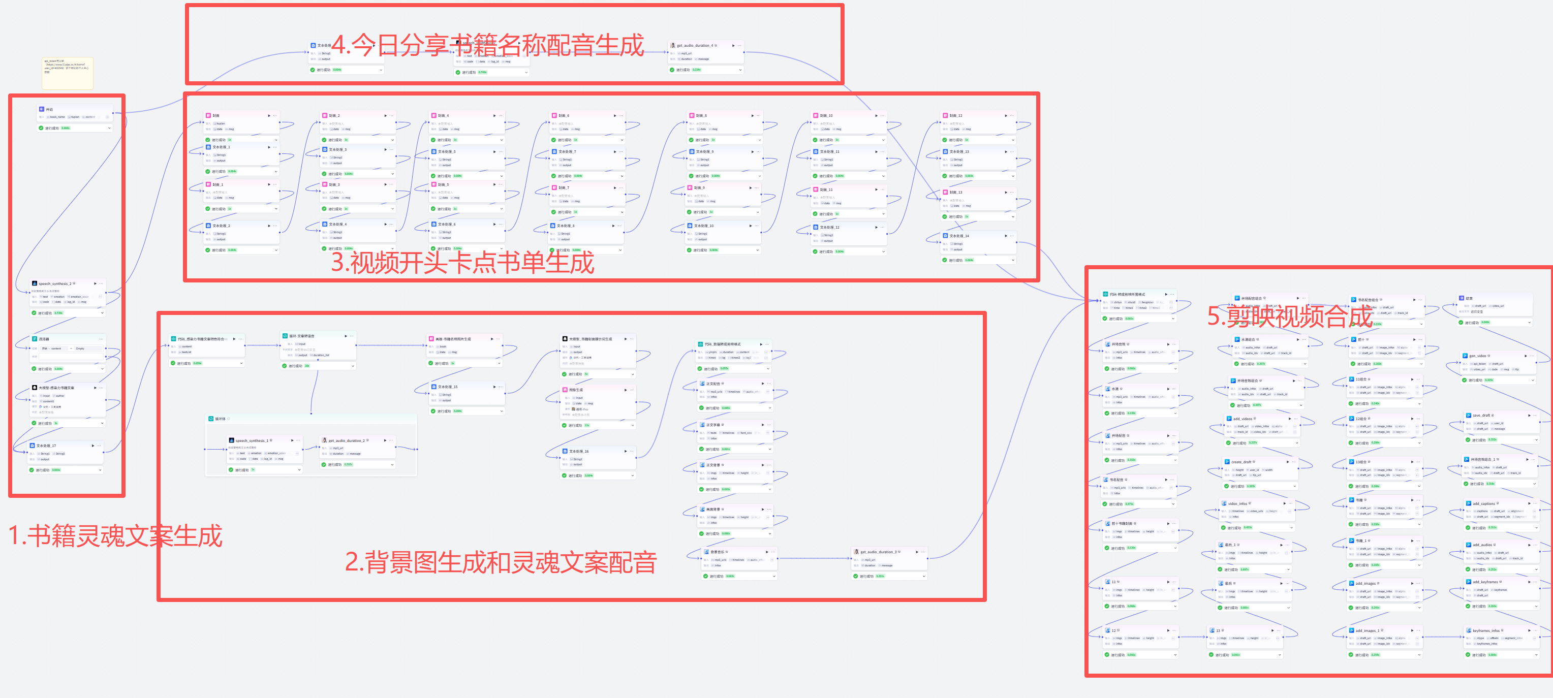 扣子（Coze）实战：告别剪辑噩梦！一键生成卡点书单视频_速推aigc api token-CSDN博客