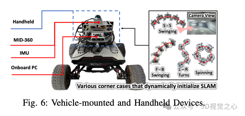 D-LI-Init: LiDAR-惯性系统动态初始化方法_dynamic initialization for lidar-inertial slam-CSDN博客