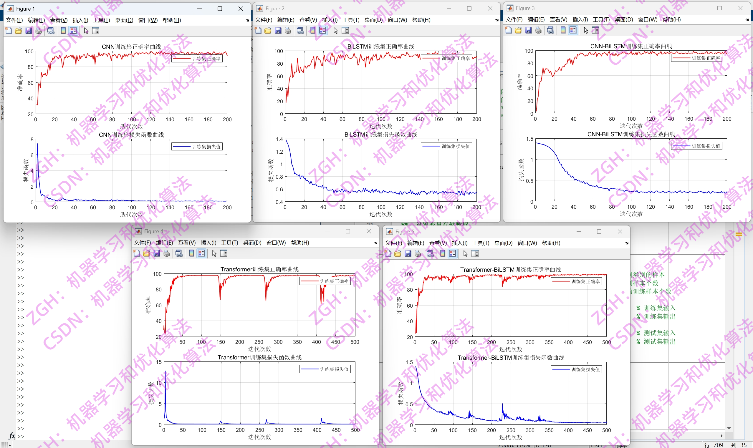 Matlab Transformer-BiLSTM 5模型多特征分类预测一键对比 (多输入单输出)_bert-bilstm-crf模型matlab代码-CSDN博客