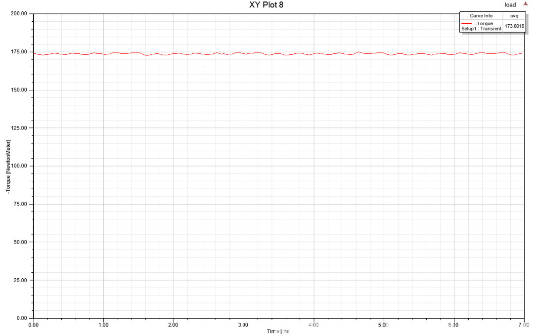 6相永磁电机设计案例：基于Maxwell的12KW 750RPM 46极48槽双Y错开30°之旅-CSDN博客