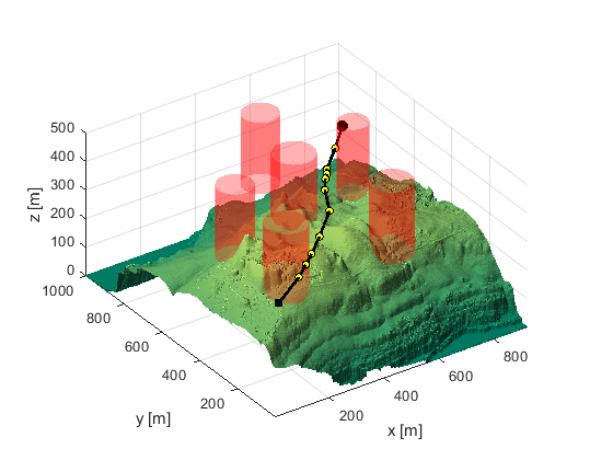 基于导航变量的多目标螳螂搜索算法（Multi-objective Mantis Search Algorithm ，MOMSA）求解无人机三维路径规划附MATLAB代码-CSDN博客