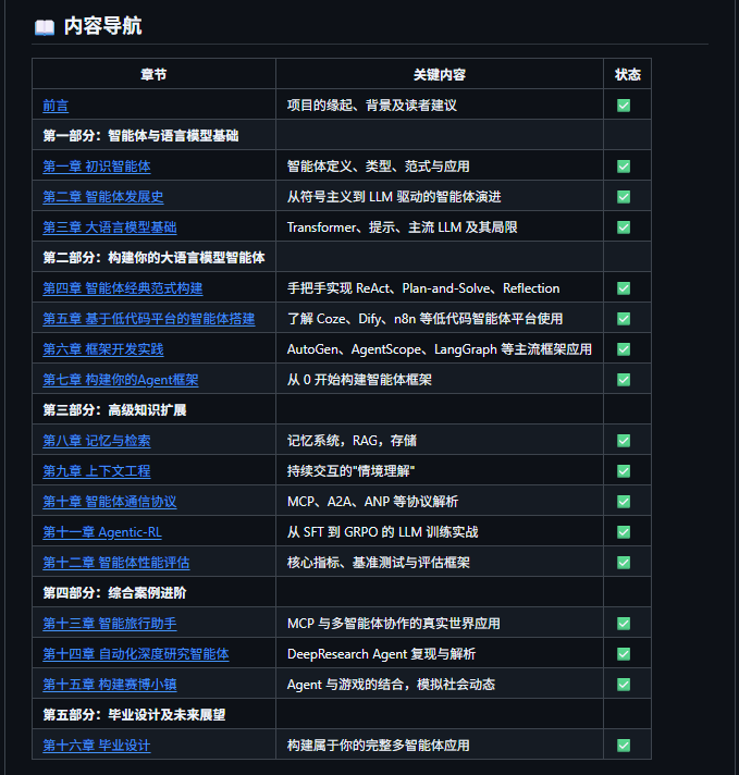 告别智能体开发迷茫！Hello-Agents全流程指南，模块化框架快速搭建专属Agent-CSDN博客