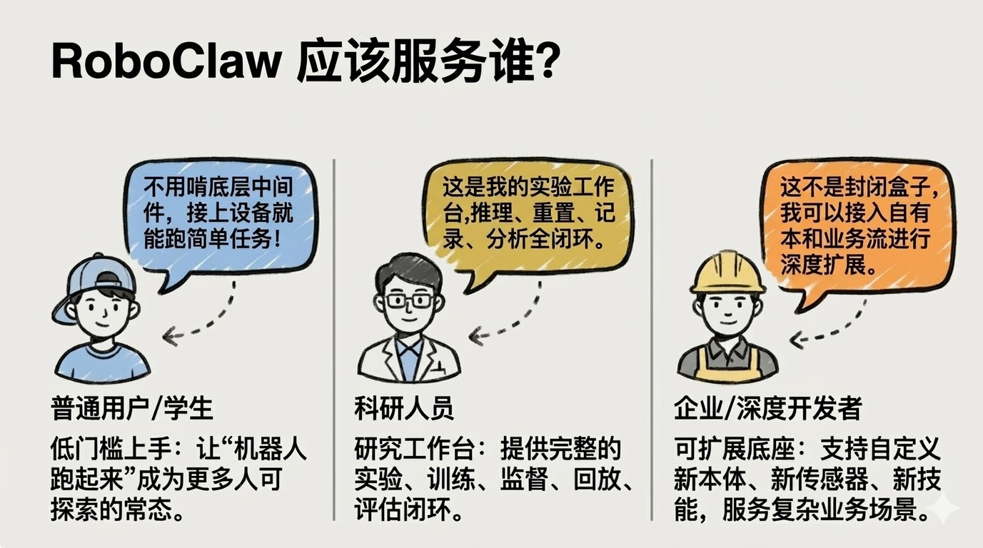 龙虾+机器人！RoboClaw：首个面向具身智能的AI助手来了_机器人_Tom Hardy-DAMO开发者矩阵