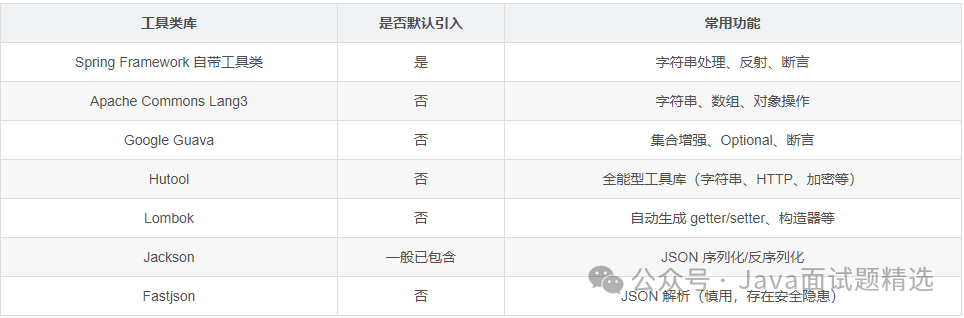 SpringBoot 中常用的工具类库及其使用示例（完整版）_org.springframework.util.stringutils-CSDN博客