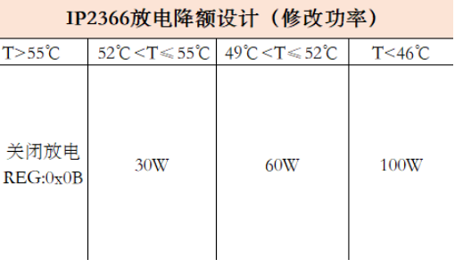 【每周分享】IP2366调试闭坑指南_ip2366 iic-CSDN博客