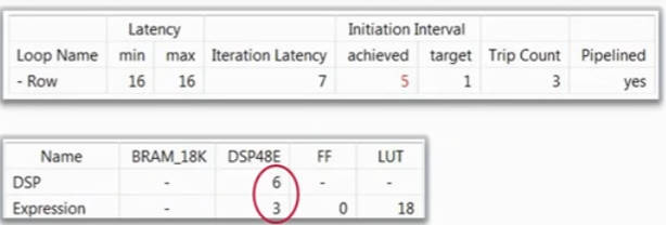 FPGA学习笔记#6 Vitis HLS For循环的优化（2）_#pragma hls dataflow-CSDN博客