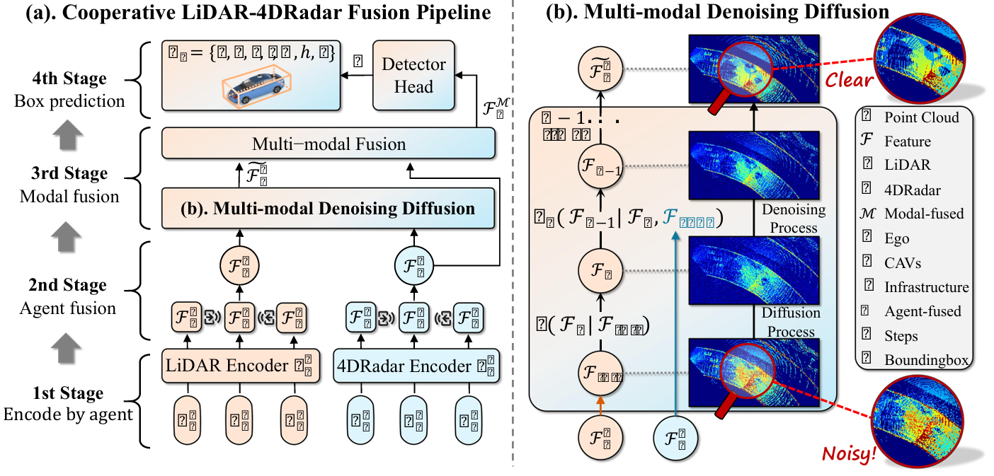 找到了目标检测最好的发论文的idea！简单易上手！_最新目标检测论文-CSDN博客