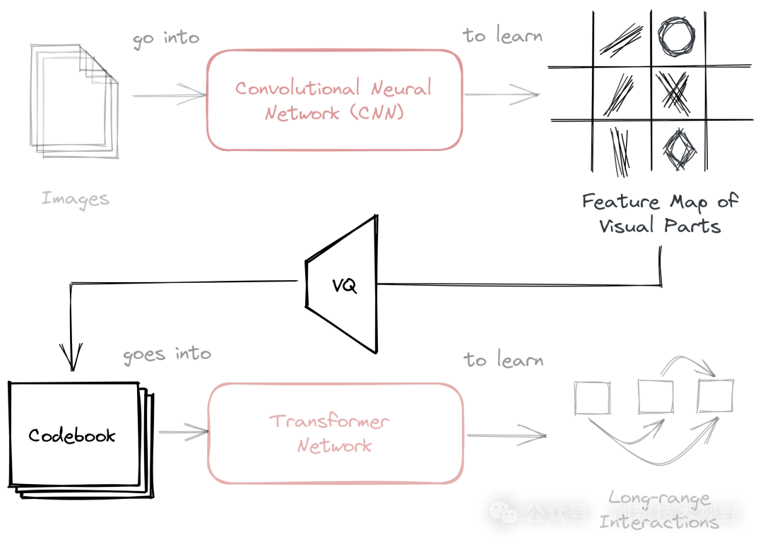 多模态经典论文精读：VQGAN-CSDN博客