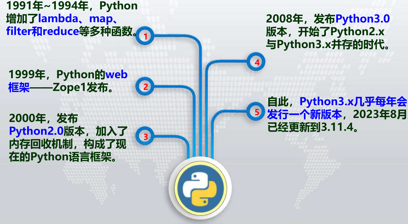 Python Web发展二十年：从蹒跚学步到云原生时代的破局之路_pythonweb是哪年的-CSDN博客