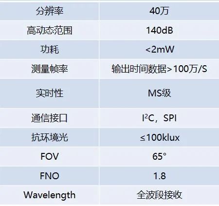 让我们一起解锁DVS_dvs相机-CSDN博客