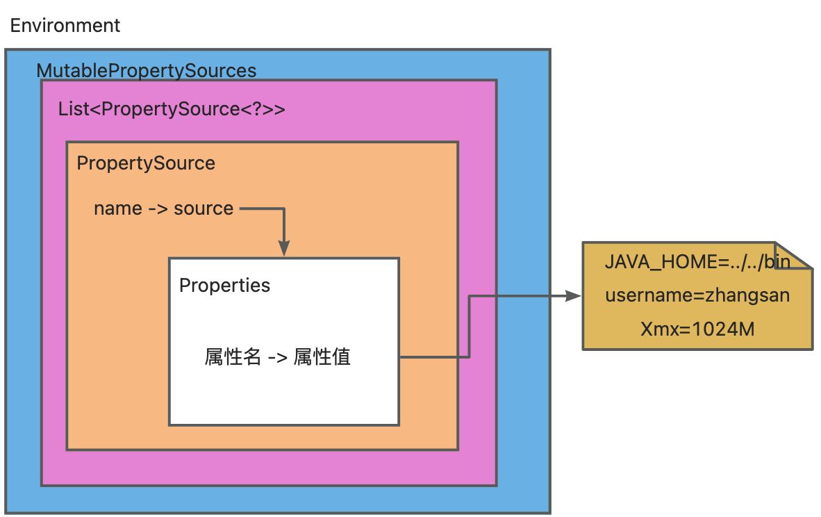 Spring源码_03_IOC容器总体过程-CSDN博客
