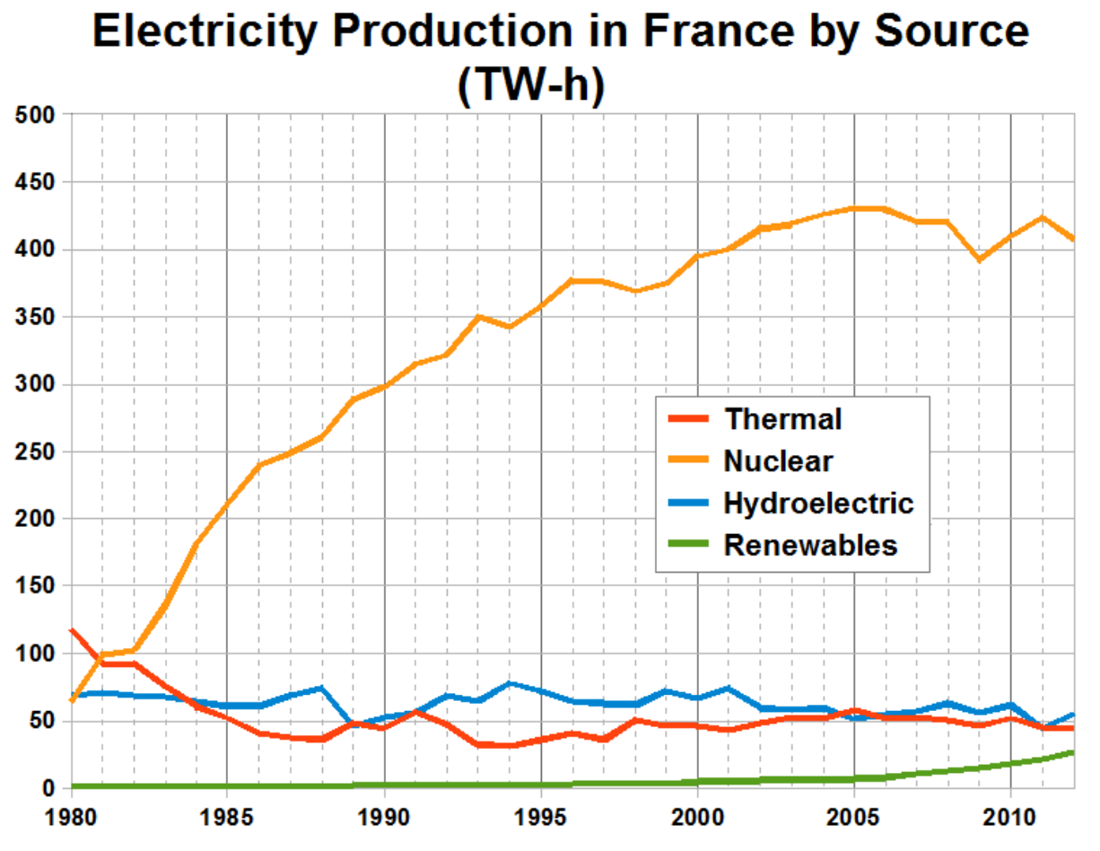 雅思 simon 小作文_雅思小作文the graph below shows electricity production -CSDN博客