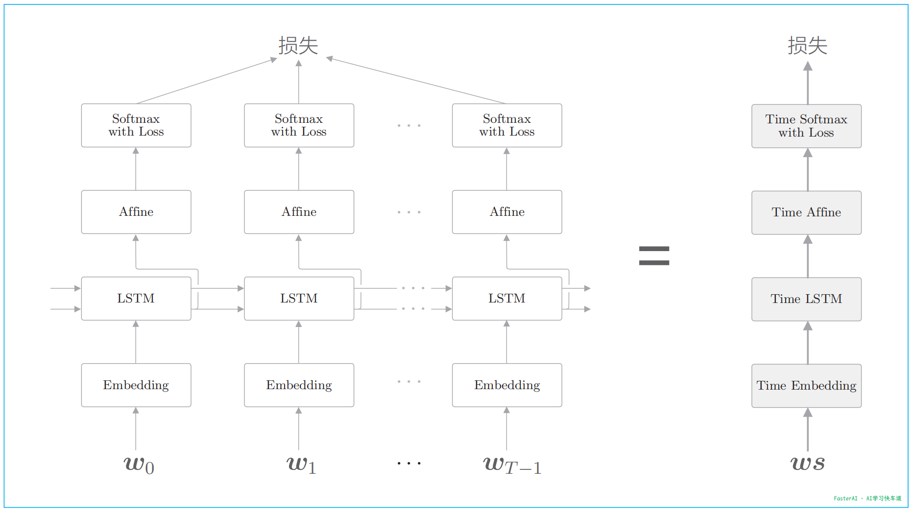 【NLP入门】一文搞懂 Seq2Seq模型（★小白必会版★）-CSDN博客