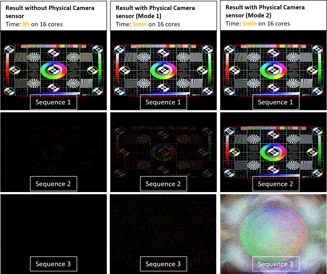 Ansys Speos | 如何设置和使用physics camera sensor-CSDN博客