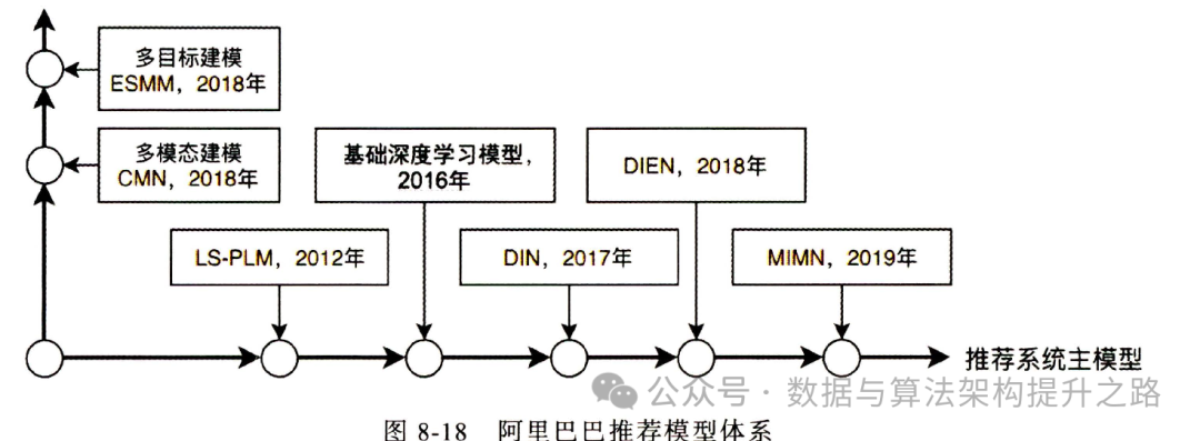 深度解密：Facebook、Airbnb、YouTube和阿里巴巴如何用深度学习重塑推荐系统_dlrm interaction airbnb ...