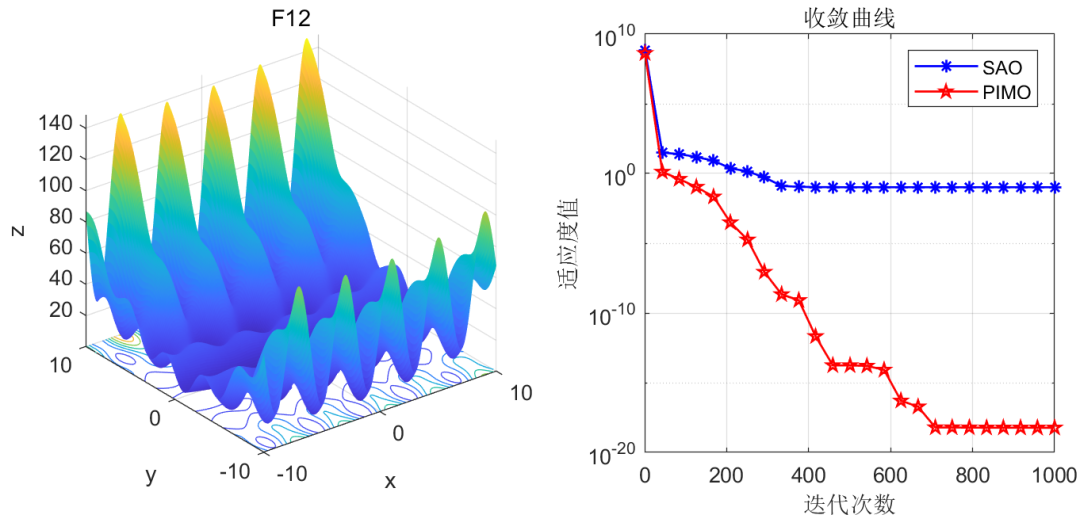 投影迭代优化算法(PIMO)-2025年SCI一区新算法-公式原理详解与性能测评 Matlab代码免费获取-CSDN博客