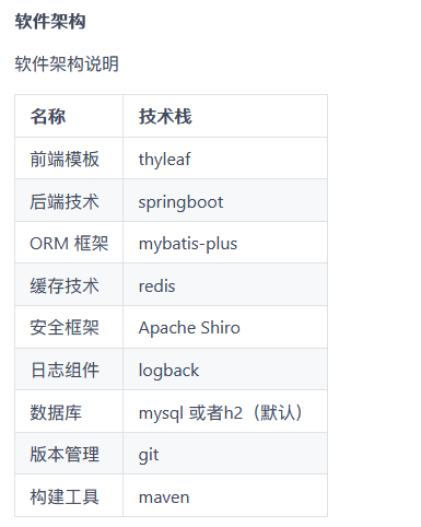 JAVA代码审计-Tarzan-cms_java 项目代码 包含代码审计内容-CSDN博客