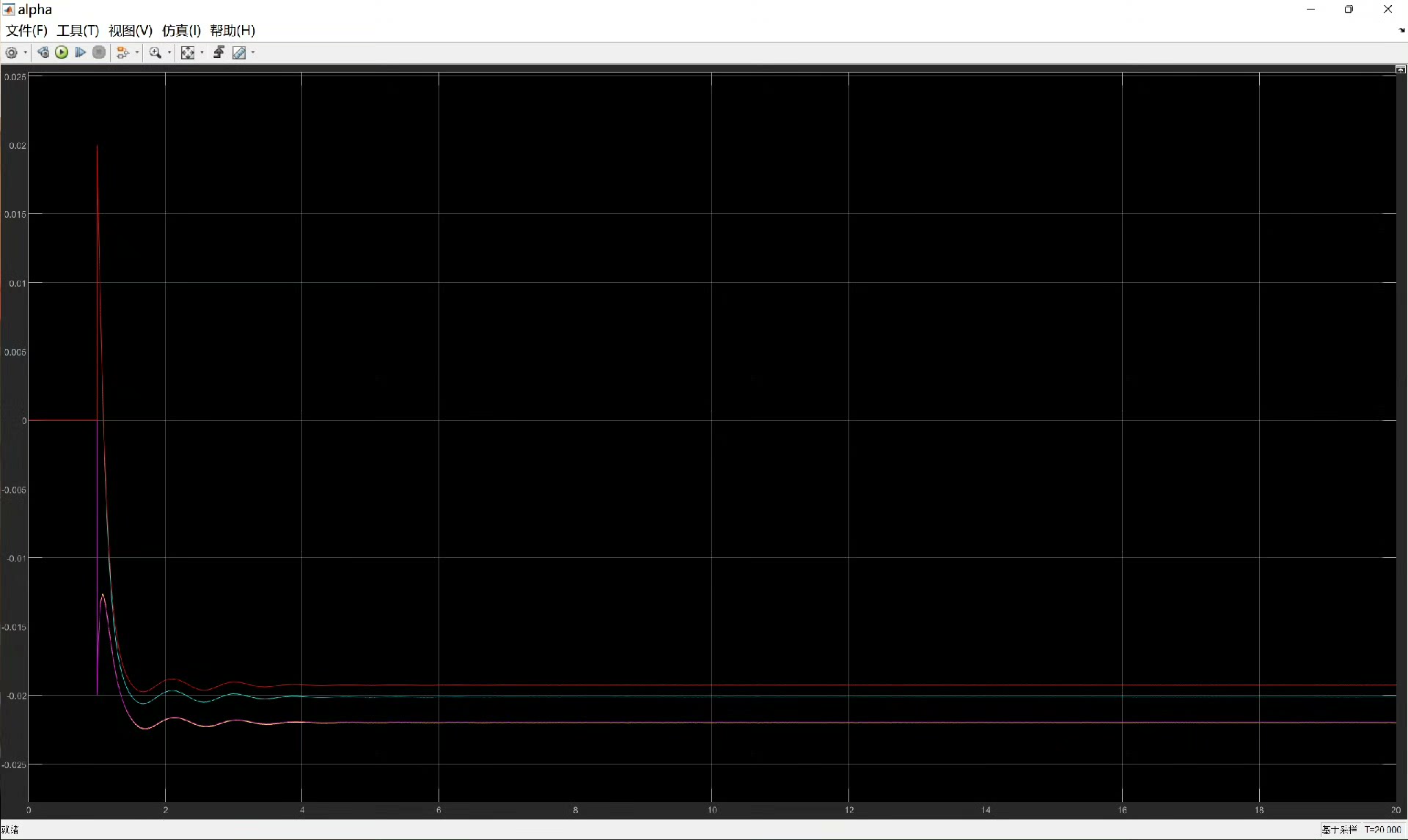 十四自由度整车动力学模型Carsim+Matlab/Simulink联合仿真验证 软件使用：C...-CSDN博客