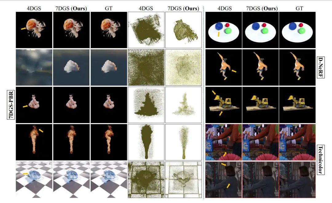 ICCV‘25 | 完虐4DGS！7DGS来了：统一空间-时间-角度高斯泼溅-CSDN博客