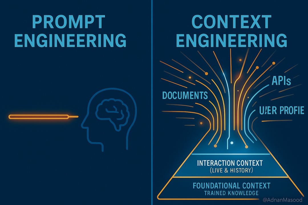 一文搞懂大模型：上下文工程（Context Engineering），大模型入门到精通，收藏这篇就足够了！_context上下文管理通常有哪些 大模型-CSDN博客