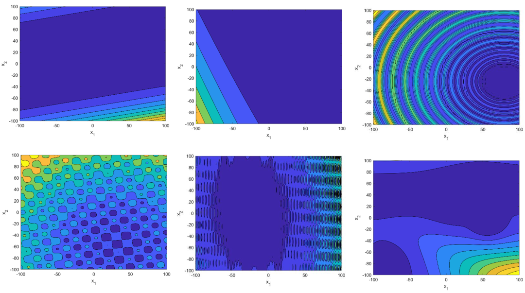 超详细！CEC2022测试函数最全公式图像介绍与调用方法 Matlab代码免费获取-CSDN博客