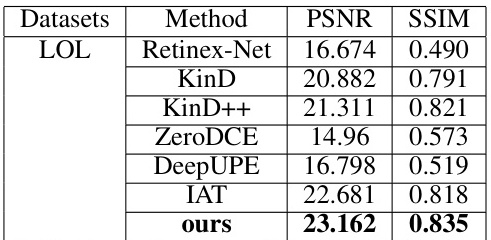 【视频图像增强】基于改进的Retinex算法图像增强研究（Matlab代码实现）_retinex夜间图像增强-CSDN博客