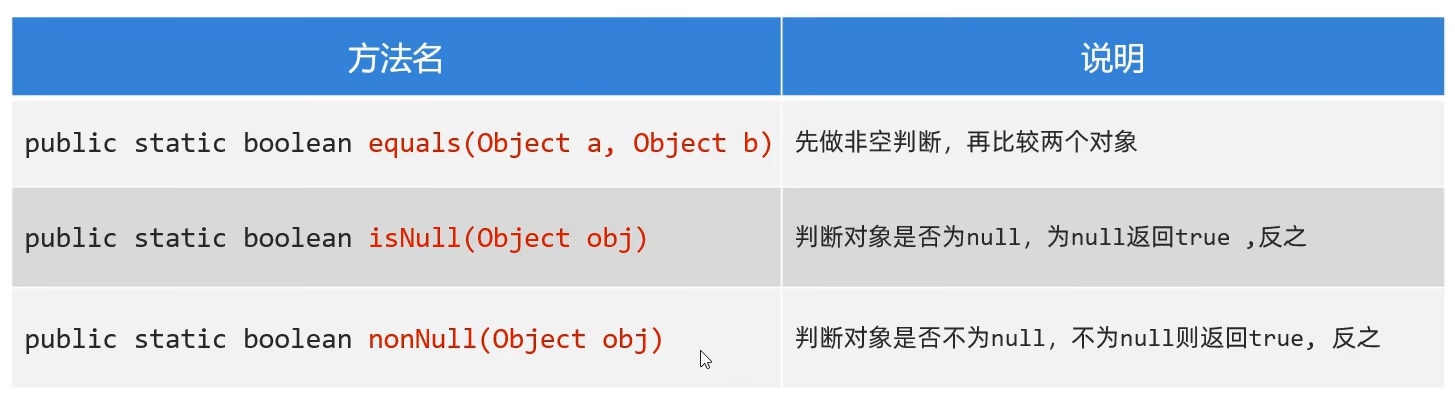 【Java】常用API（一）-CSDN博客