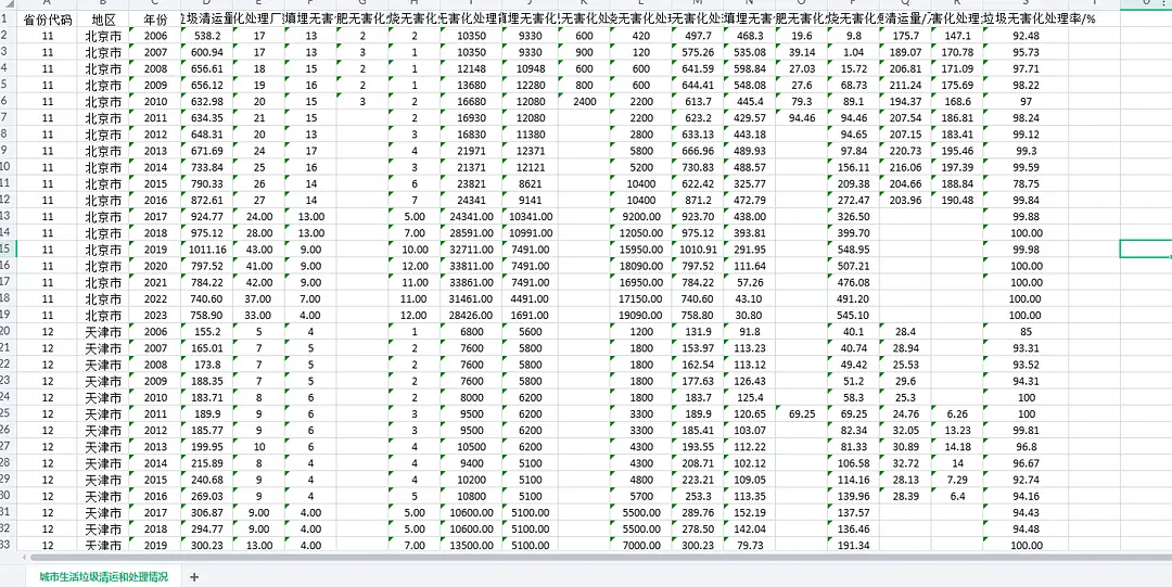 2006-2023年各省生活垃圾无害化处理率数据_生活垃圾无害化处理率各省-CSDN博客