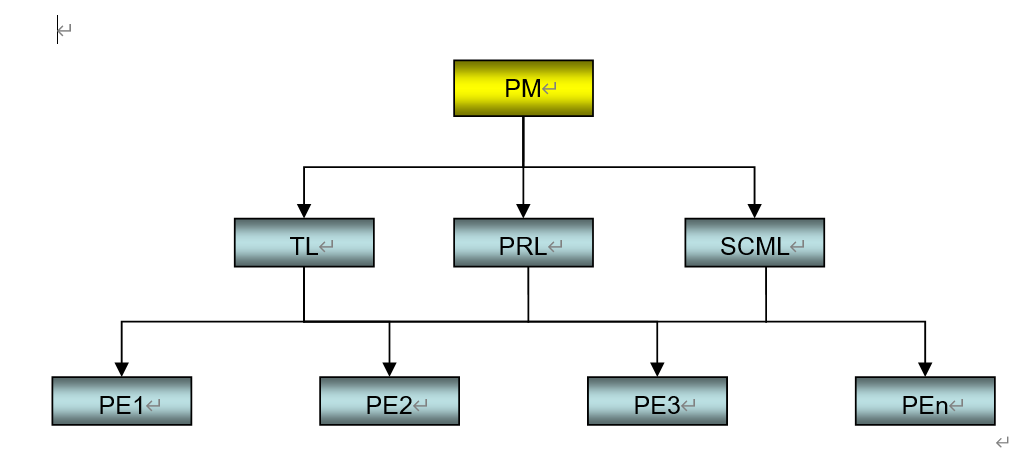 项目1需求_playwright中使用speechrecognition模拟语音流-CSDN博客
