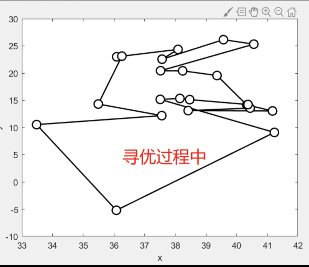 MATLAB实现SA-TSP算法：动态寻优TSP路径及迭代曲线展示-CSDN博客