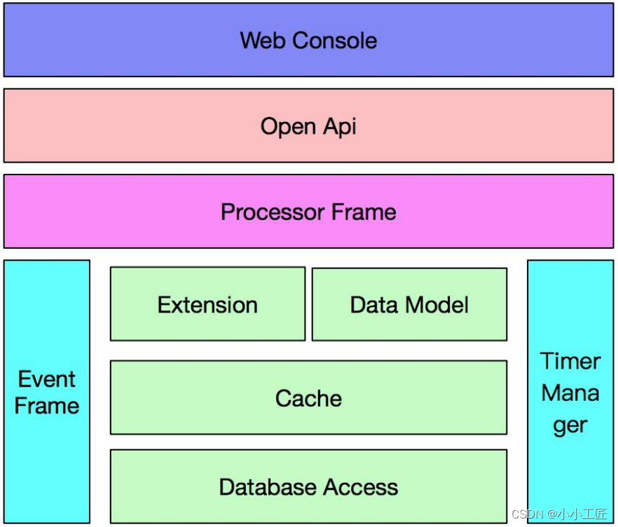 Nacos架构与原理 - Nacos-Sync-CSDN博客