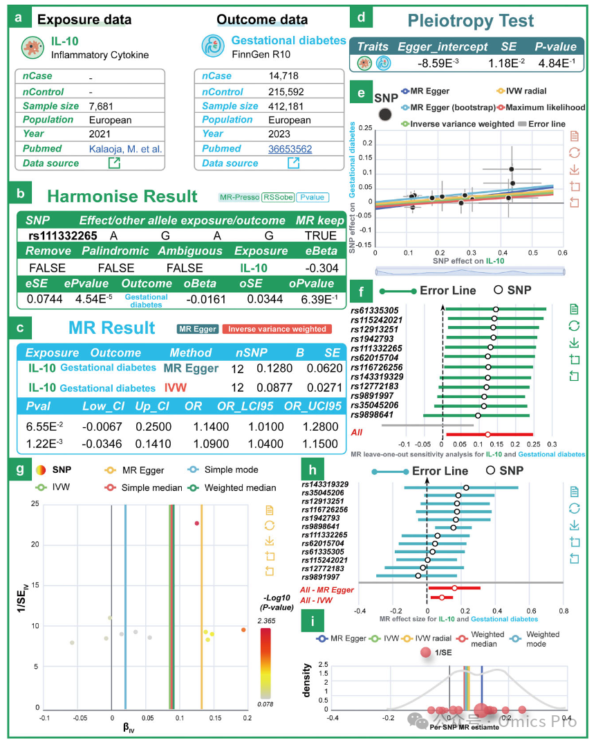 12类暴露+4.8万结局，MRdb数据库助力疾病因果推断-CSDN博客