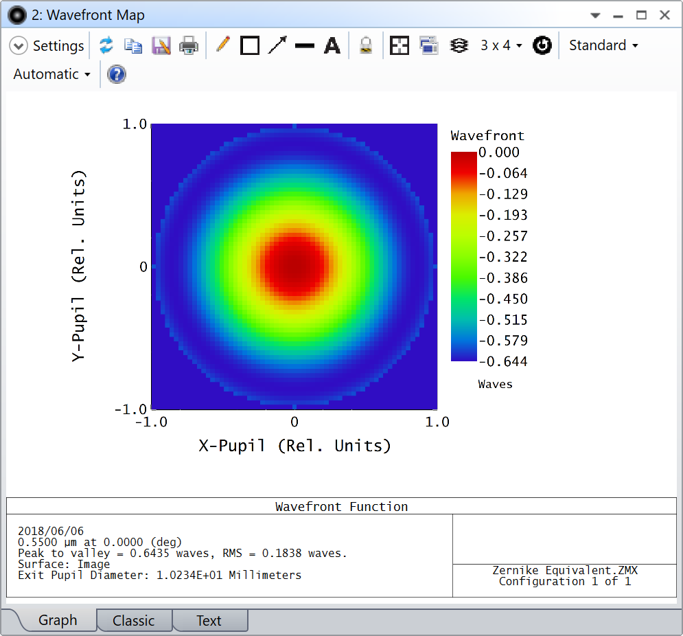 Ansys Zemax | 如何使用 Zenike 系数对黑盒光学系统进行建模_zemax 13版如何导入.dat文件-CSDN博客