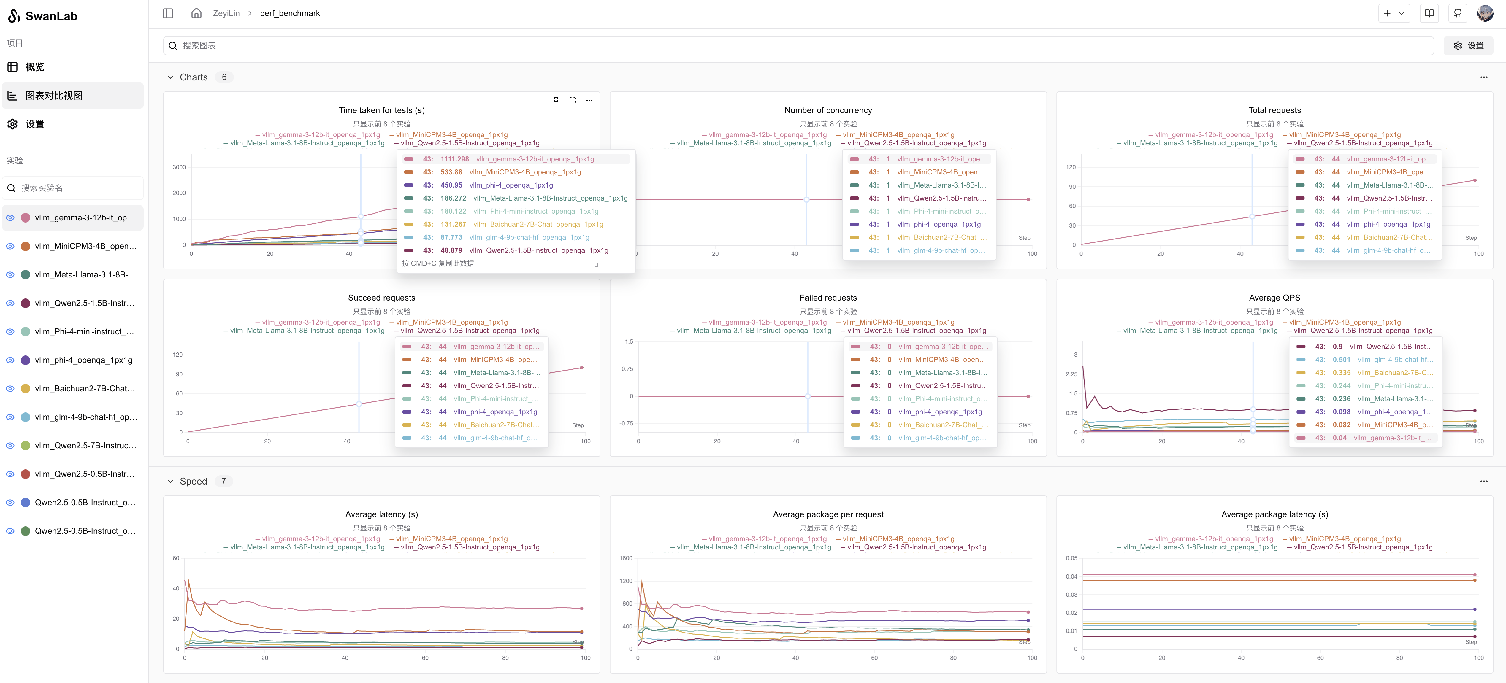 模型推理性能测试EvalScope_evalscope压测-CSDN博客