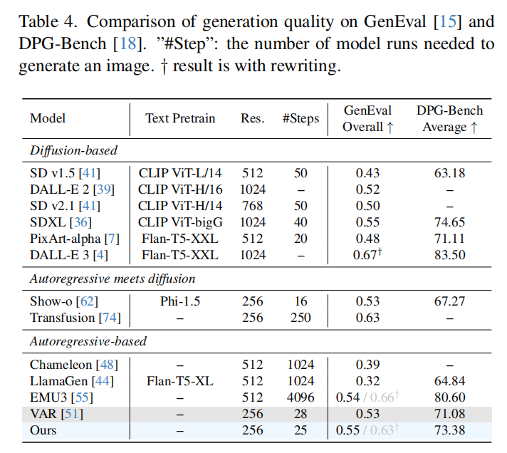 CVPR 2025 | TokenFlow：用于多模态理解和生成的统一图像标记器-CSDN博客