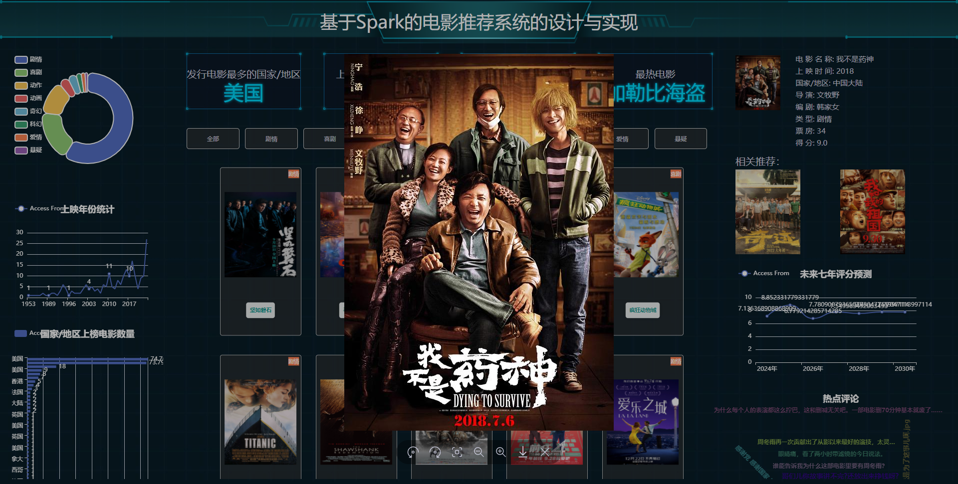 大数据项目-Django基于Spark实现的电影推荐系统-CSDN博客