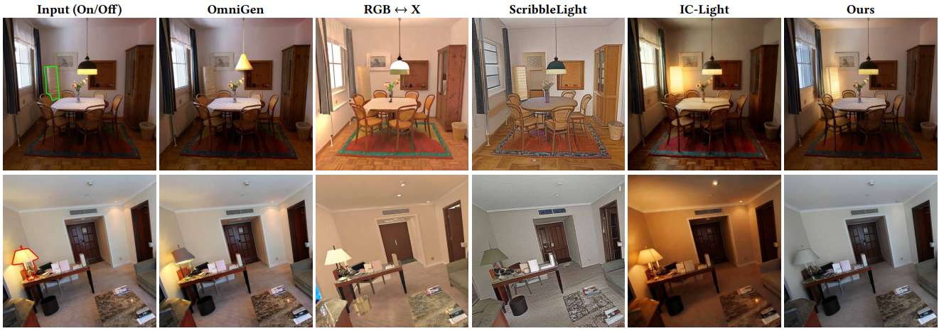 谷歌提出图像灯光编辑方法LightLab，只要一张图+AI，光影效果全搞定！-CSDN博客