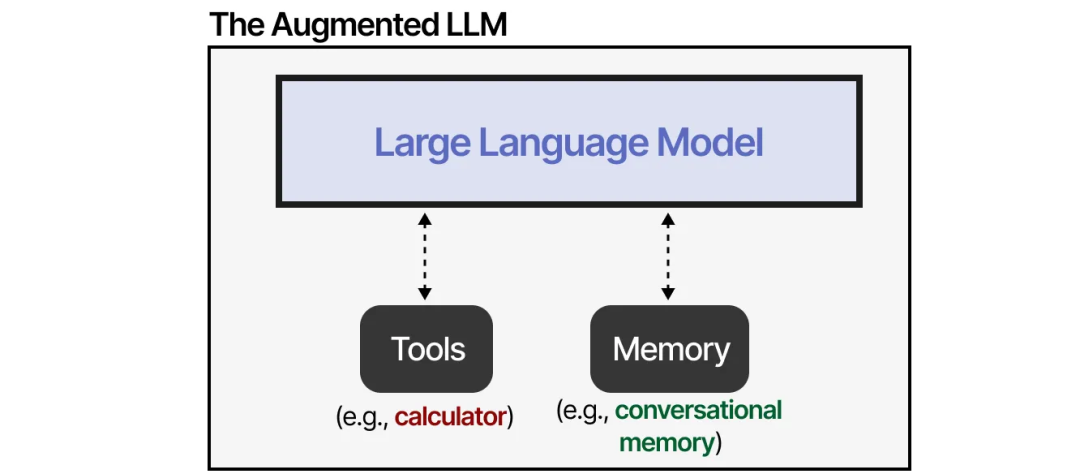 图解 LLM Agent，深入探索单代理和多代理的核心组件_multiple llm agent s-CSDN博客