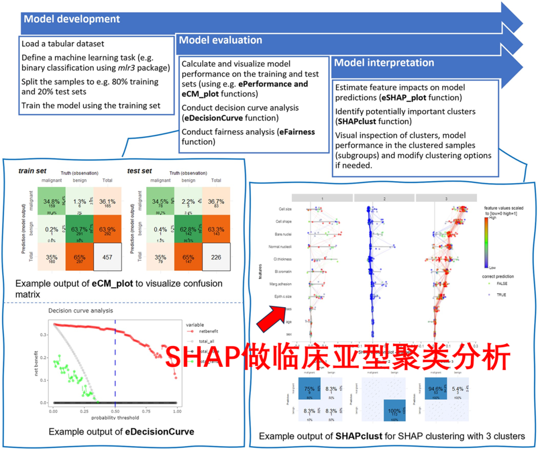 SHAP 可解释性竟然还能做聚类分析？ExplaineR 包带你从机器学习建模到特征重要性一网打尽，兼顾可视化美图！_shape可解释性分析-CSDN博客