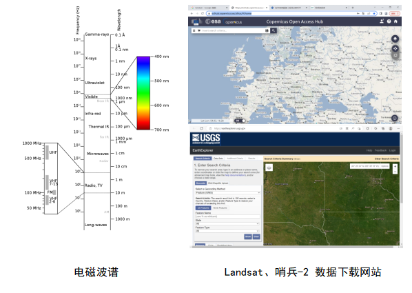 基于python实现多光谱数据处理和分析过程：多光谱遥感数据的整理、图像分类、多时间序列处理、多传感器协同等方法应用遥感影像全色和多光谱融合python Csdn博客