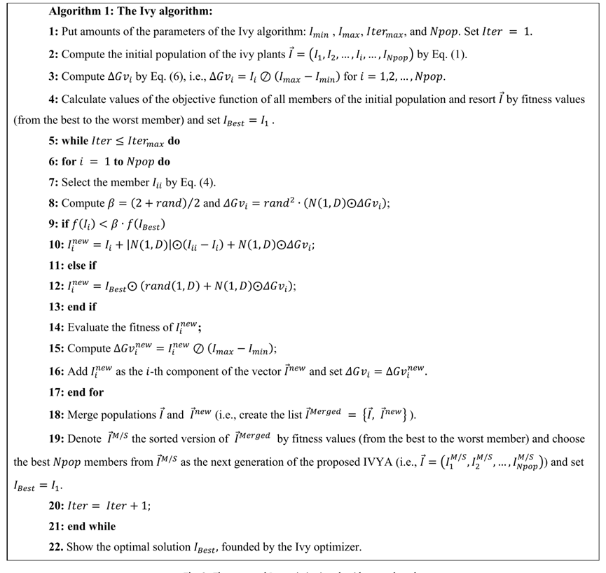 推荐一个一区优化算法——常青藤优化，MATLAB代码免费获取_ivy优化-CSDN博客