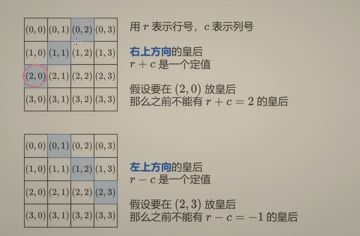Hot100之回溯算法-CSDN博客