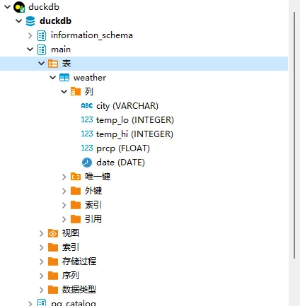 极致丝滑：五分钟玩转超人气OLAP数据库DuckDB_dbeaver duckdb-CSDN博客