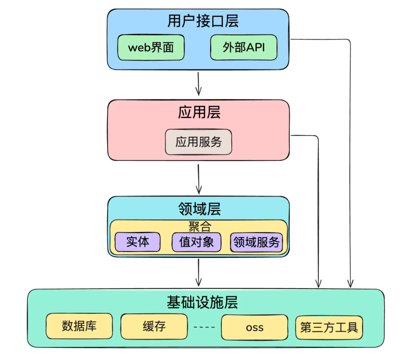 DDD 领域驱动设计_ddd领域驱动-CSDN博客