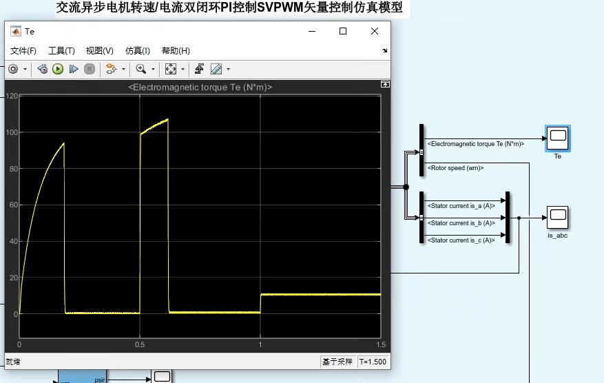 MATLAB/Simulink交流异步电机转速电流双闭环PI控制SVPWM矢量控制仿真模型 附文档和参考文献 （1）采用SVPW_1、什么是双闭环控制 2、用matlab演示双闭环控制的转速和 ...