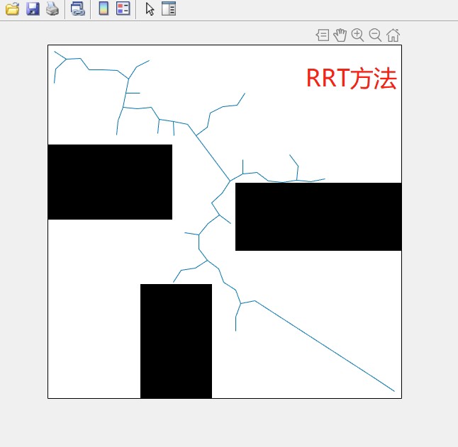 基于matlab的全局路径规划算法中的快速扩展随机树RRT路径规划算法及其改进方法RRT-CSDN博客