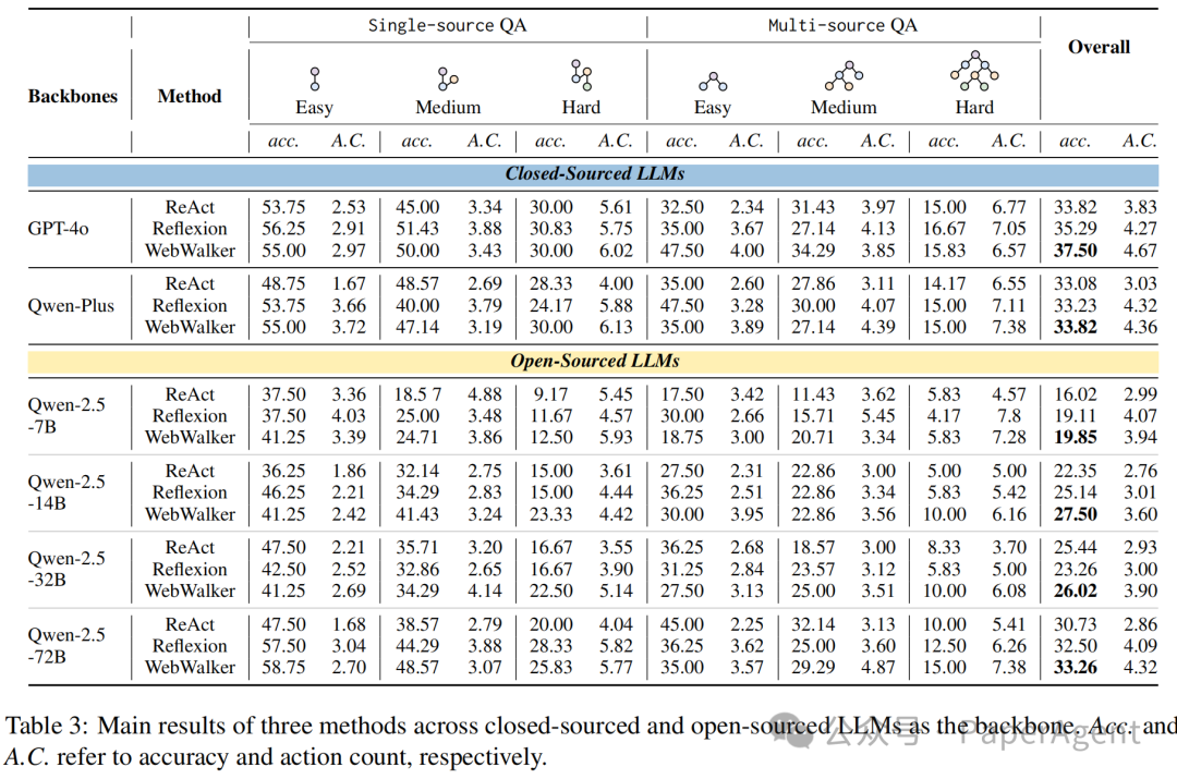 阿里WebWalker：一个提升RAG多维信息检索能力的Multi-Agent框架_阿里巴巴webwalker-CSDN博客