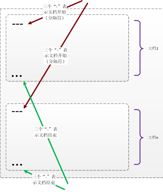 Yaml语言教程与使用案例import Yaml Csdn博客 6036